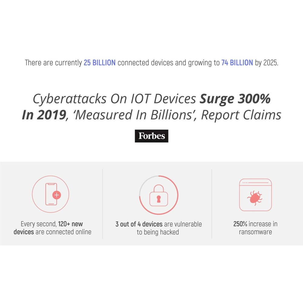 Gryphon Guardian: Secure Mesh WiFi Router for Smart Homes