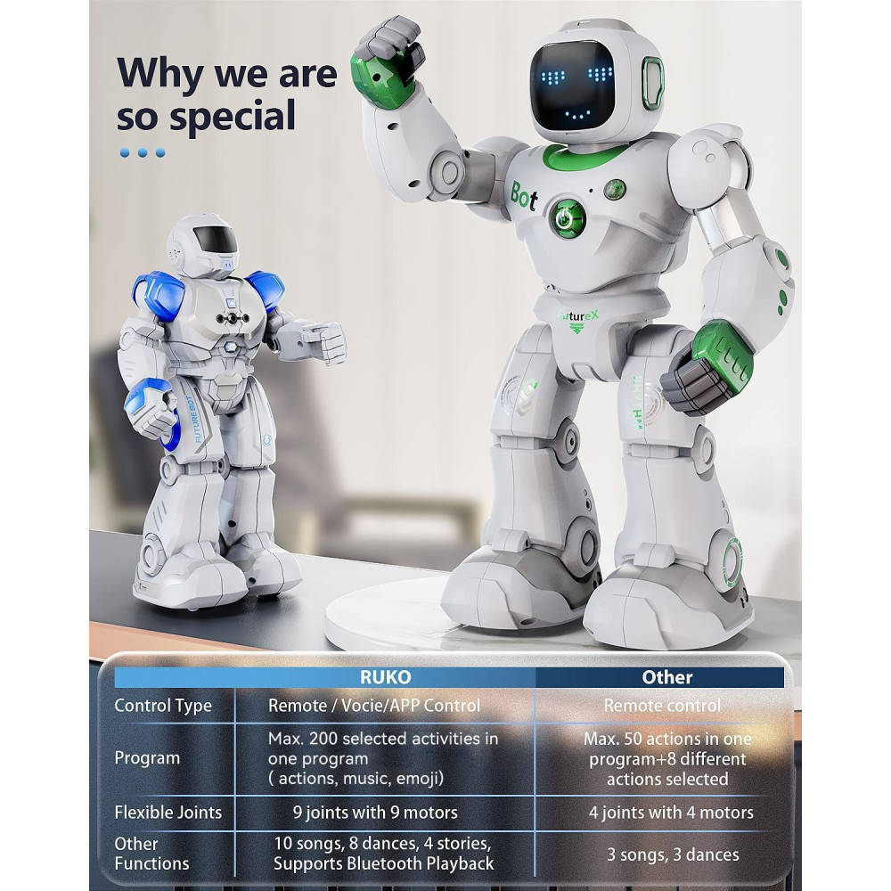 Ruko Smart Robot - Interactive Programmable Toy for Kids