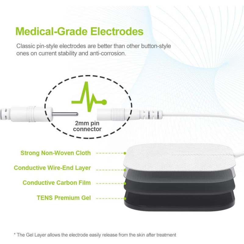 AUVON TENS Dual Canaux - 20 Modes, Electrode 2 & 2x4