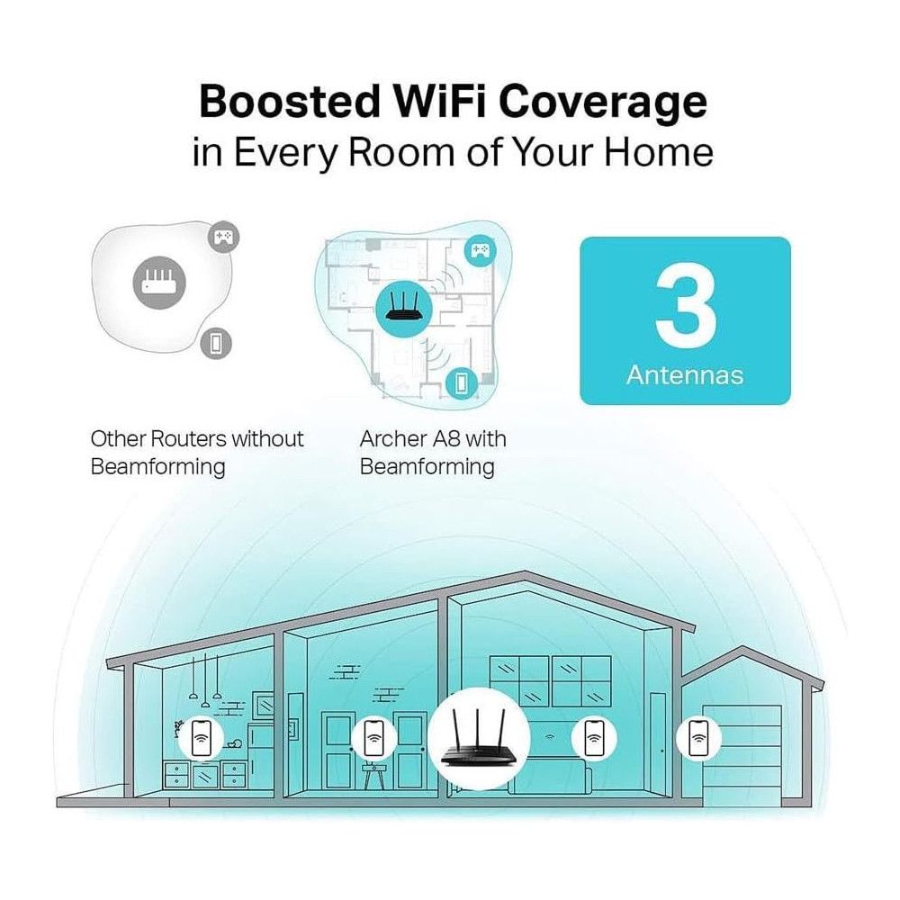 TP-Link AC1900 Archer A8 Smart Dual Band Gigabit WiFi Router with MU-MIMO