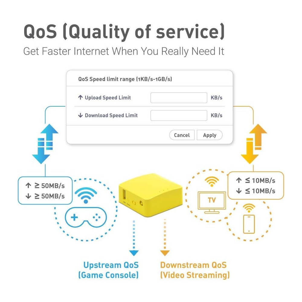 GL.iNet GL-MT300N-V2 Mango Mini Travel VPN WiFi Router – Portable & Easy Setup