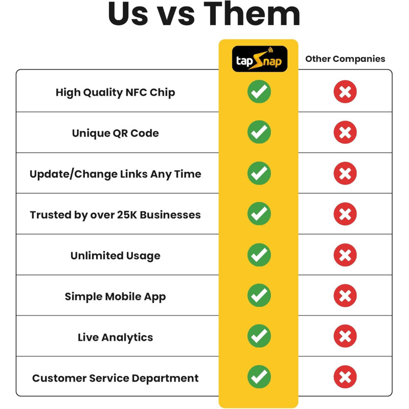 Digital Business Card - No Subscription, Unlimited NFC & QR Sharing